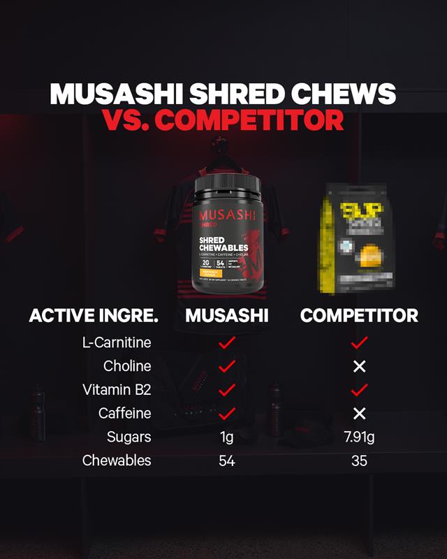 Supplement Store - Shop Sports Nutrition Supplements Online – Musashi NZ